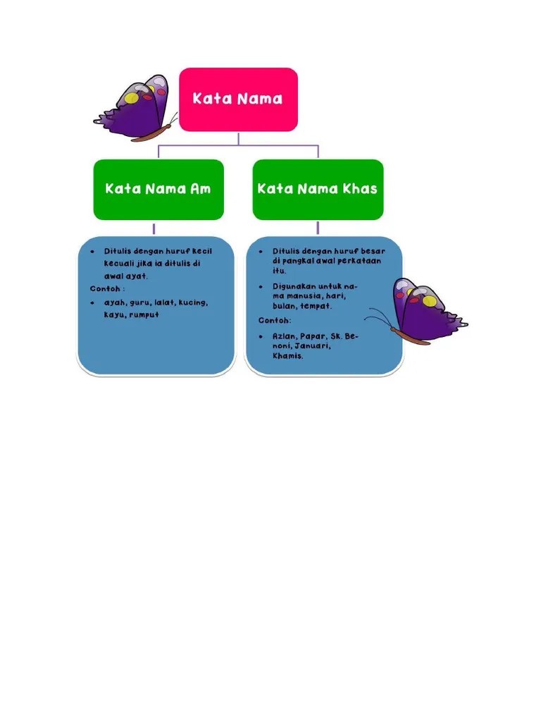Bm Pdf