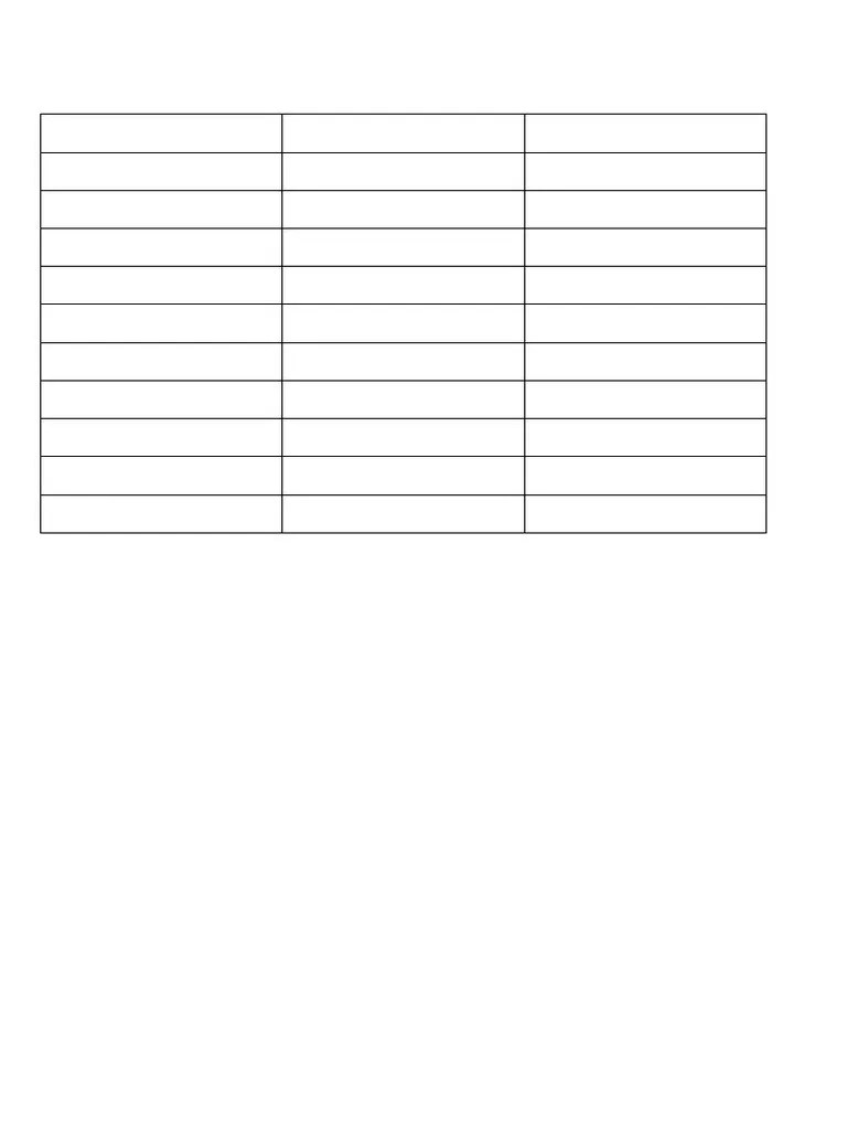 Calibration Vs Validation Pharma Qa Pdf Calibration Verification