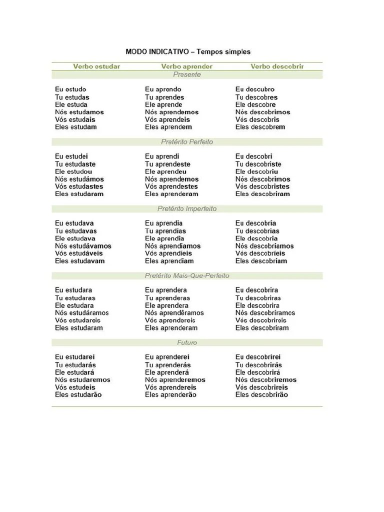 Tempos Verbais Pdf