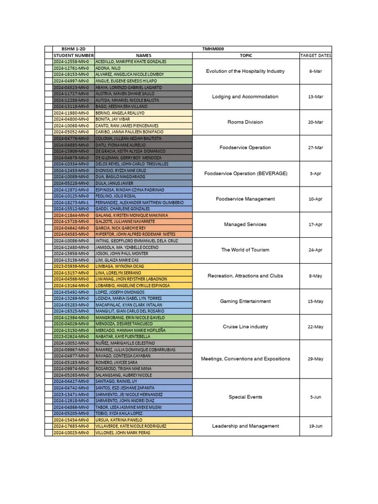 Bshm Student List And Topics Pdf