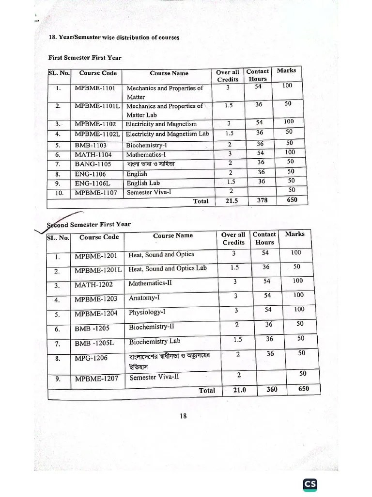 2nd Semester Syllabus Pdf