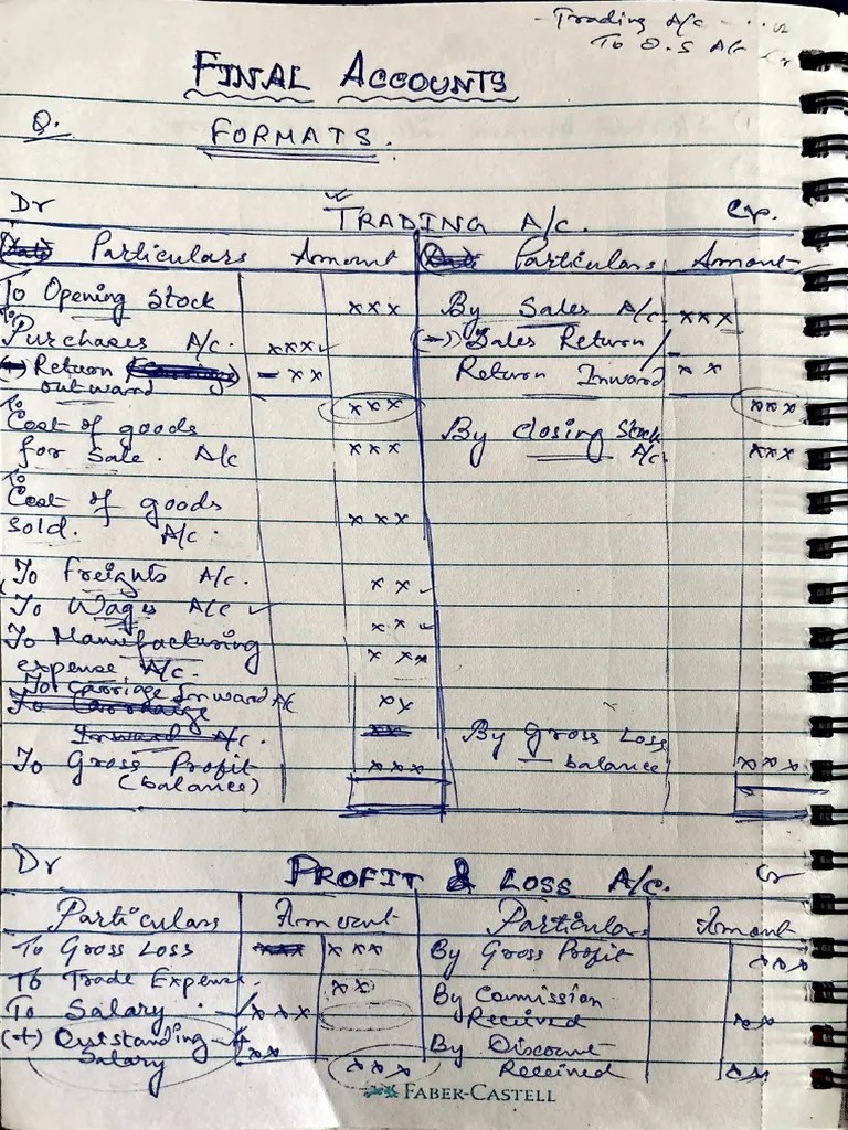 Final Accounts Format And Example Pdf