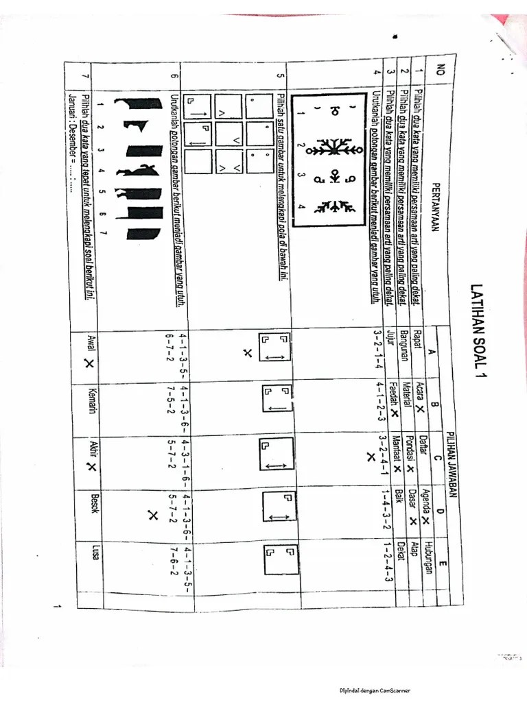 Psikologi Sbp Pdf