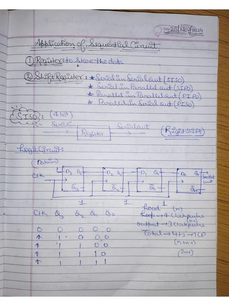 Cold Unit3 Sequential Circuits Part 2 Pdf