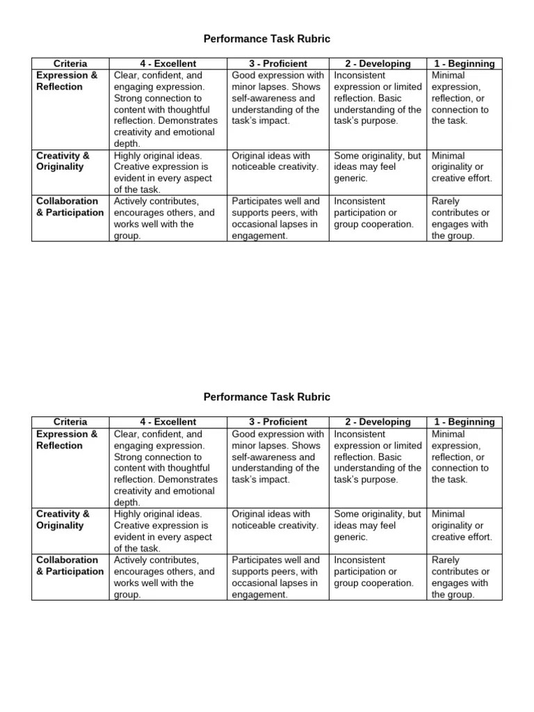 Performance Task Rubric Pdf Creativity Psychology