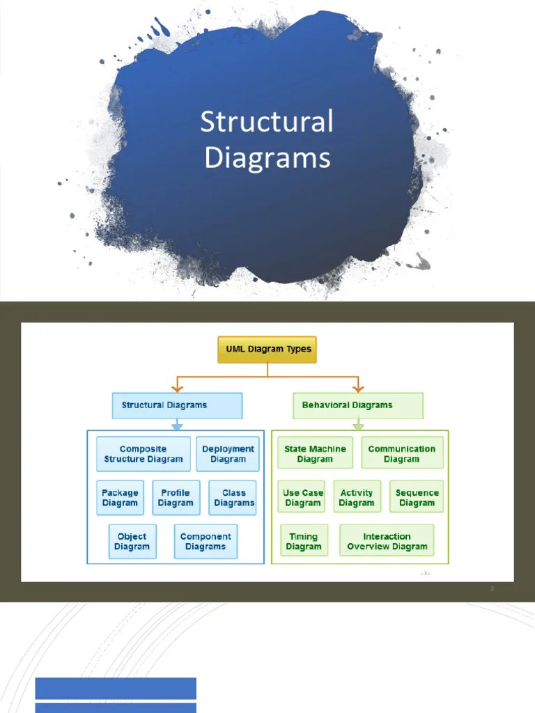 Session 7 Ooad Complete Pdf Class Computer Programming