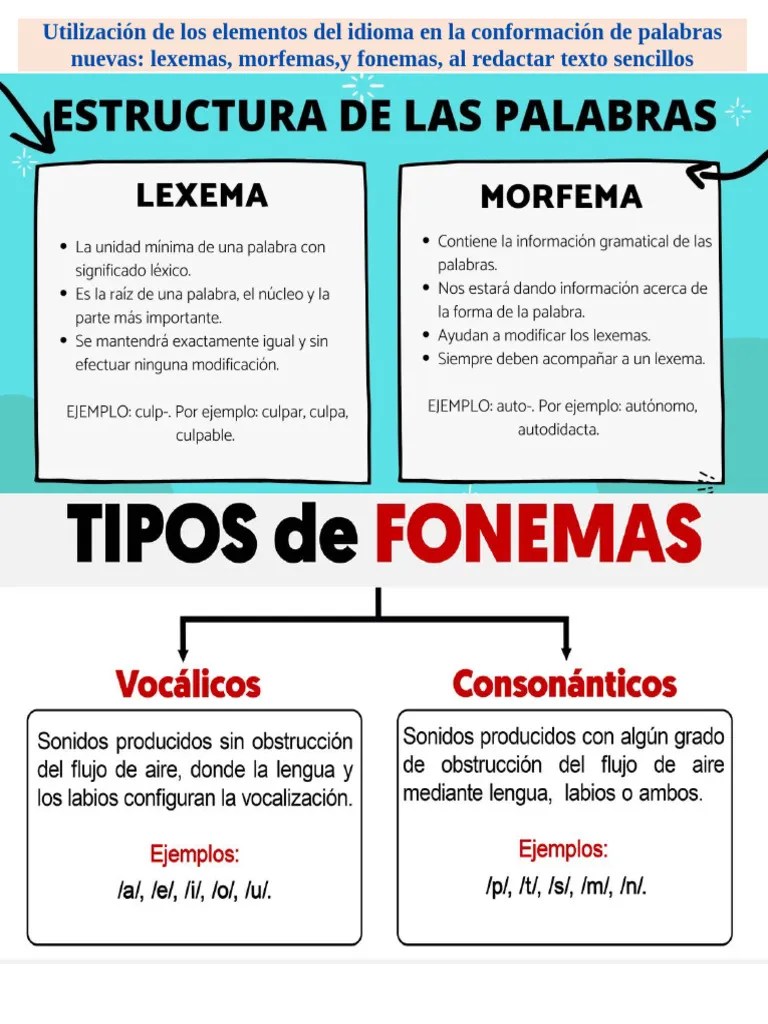 Infografía Fonema Lexema Y Morfema Pdf