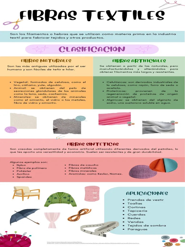 Infografía Fibras Textiles Pdf Fibra Sintética Textiles