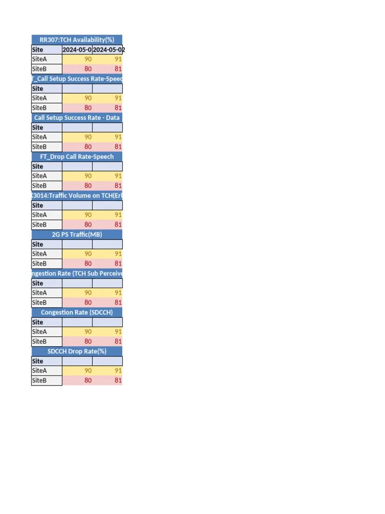 Kpi Dashboard Pdf