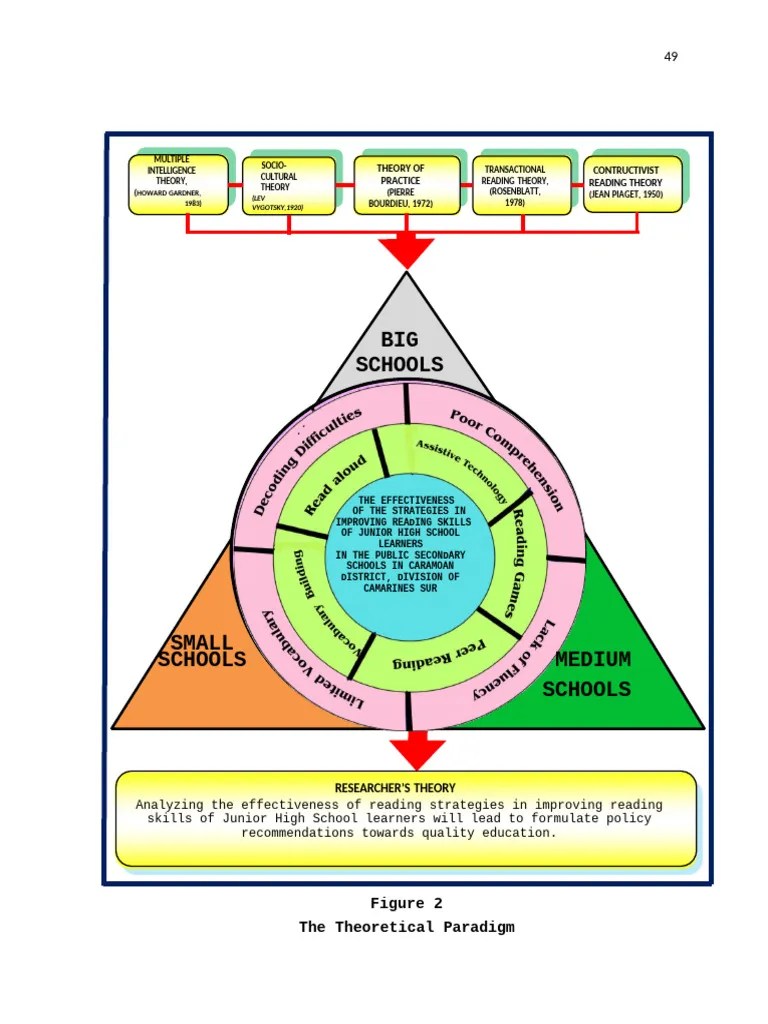 Final Theoretical Framework Pdf