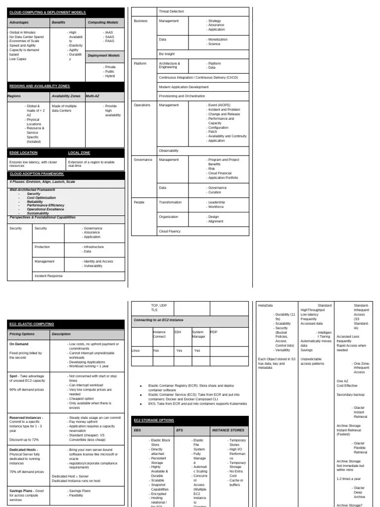 Aws Cloud Practitioner Cheat Sheet Pdf Cloud Computing Amazon Web
