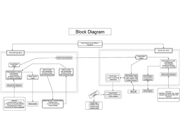 Final Pdf
