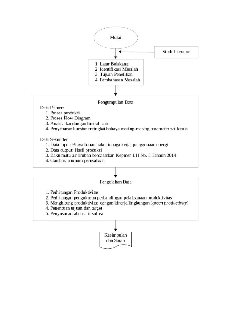 Flow Chart Pdf