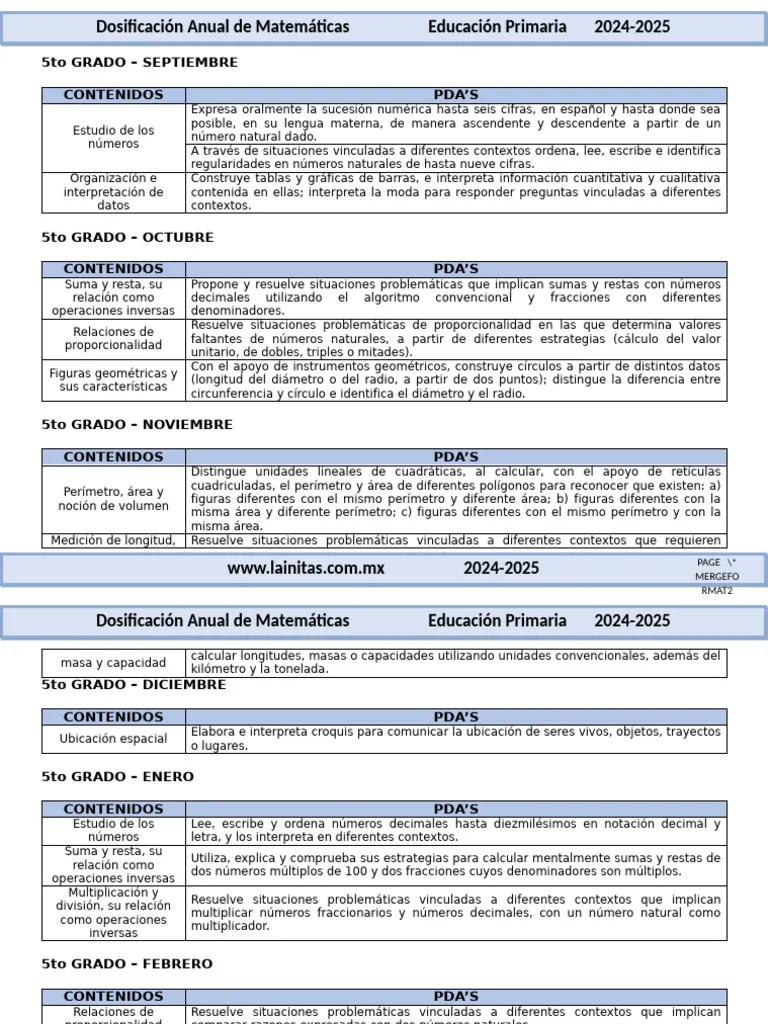 5to Grado Dosificación Anual De Matemáticas 2024 2025 Pdf