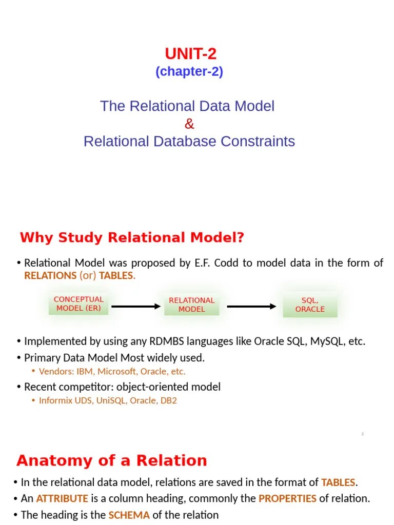 Unit 2 Chapter 2 Relational Data Model Constraints Pdf Relational