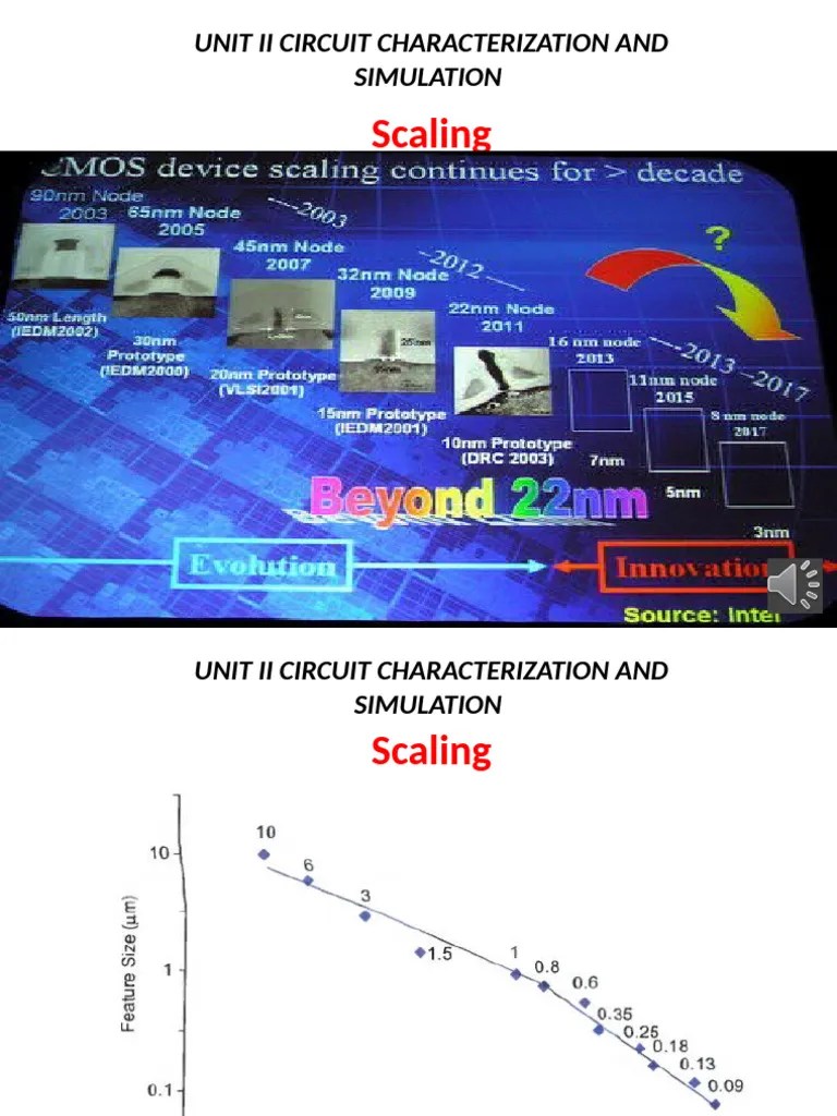Scaling Pdf
