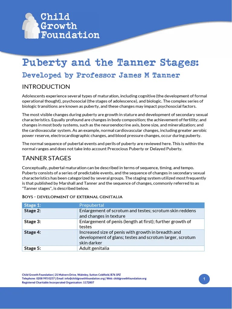 Puberty And Tanner Stages V2 0 Pdf Puberty Adolescence