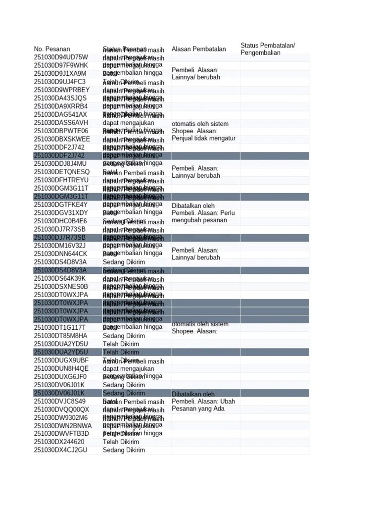 Order All 20251030 20251030 Pdf