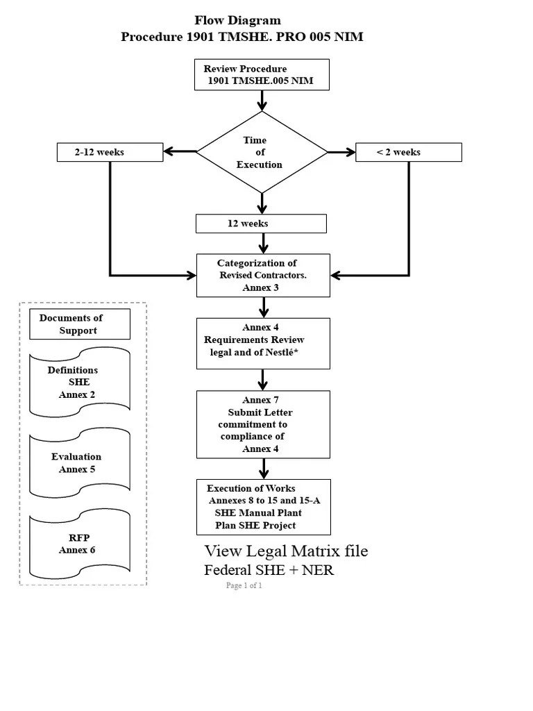 Compliance Flowchart 1901 Tmshe Pro 005 Pdf