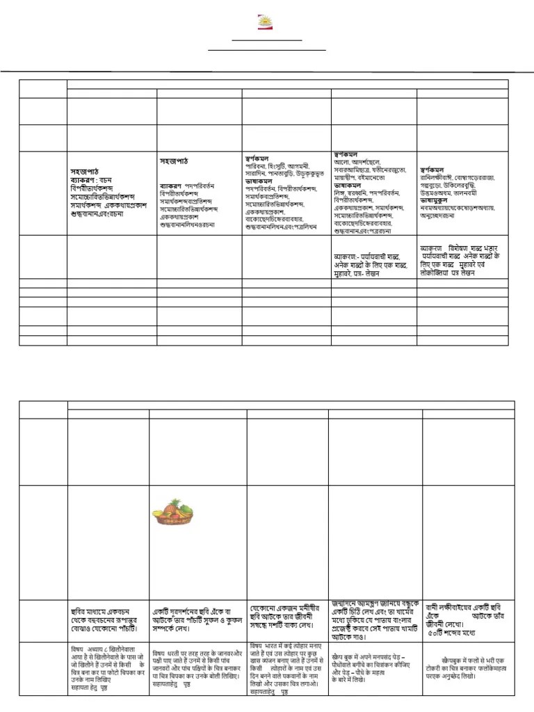 Sa2 Syllabus Projects Of Primary Section Classes 1 To 5 2025 Pdf