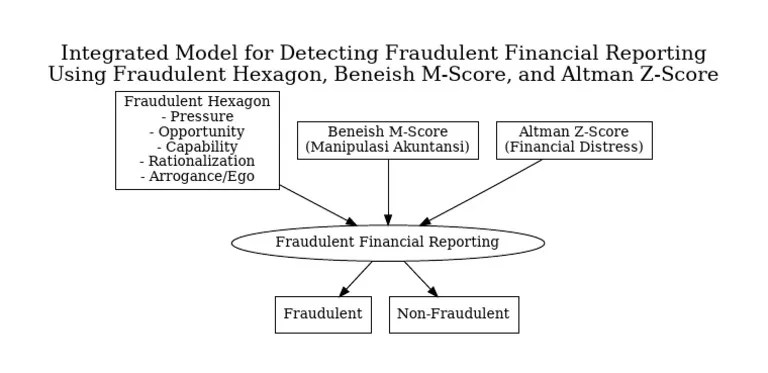 Fraud Detection Model Diagram Pdf
