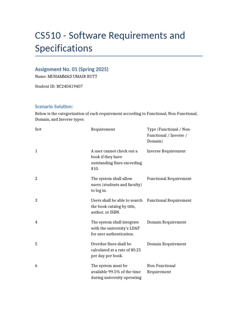 Cs510 Assignment Solution Pdf Information Technology Software