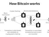 What Is Bitcoin And How Does It Work Btc Explained