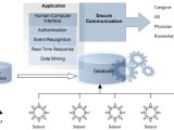 Imics Lab Research