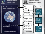 Openspace Immvis