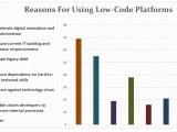 Why Mendix Is An Effective Low Code Development App