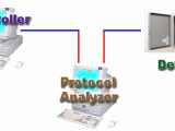 Protocol Analyzer Smart Protocol Analyzer Imperious Technology