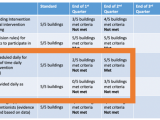 Coaching Effectiveness Data Use Case Example Ai Hub