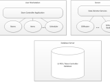 Replication Introduction