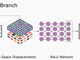 Implicit Neural Models To Extract Heart Rate From Video