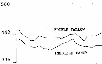 Edible tallow — It’s what’s for dinner
