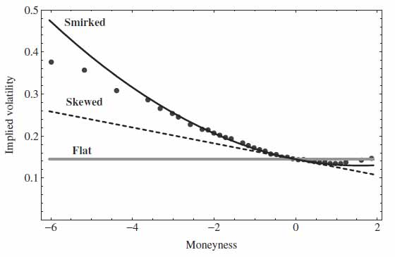 Smirkness in Economics – Improbable Research
