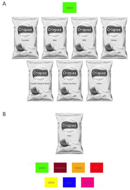 Crisps packaging color associations in 3 countries