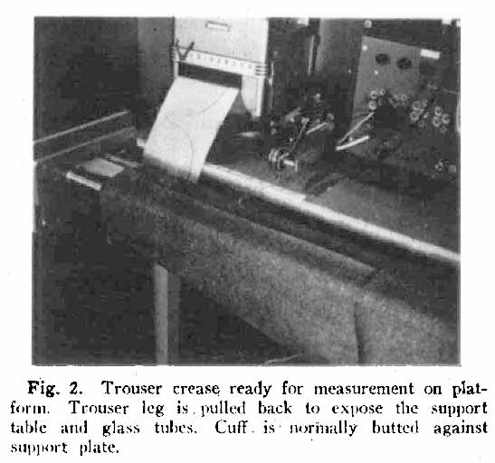Trouser (pants) creases – a metrological examination