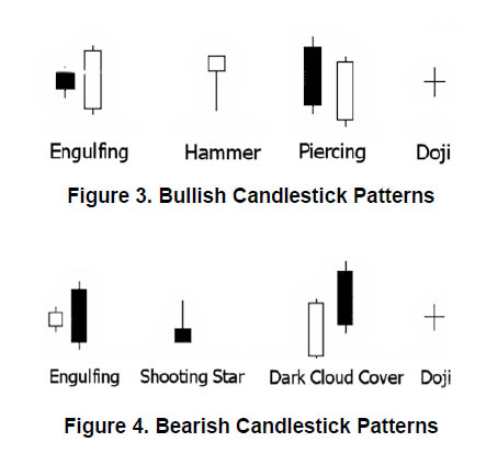 The Fuzzification of Candlesticks
