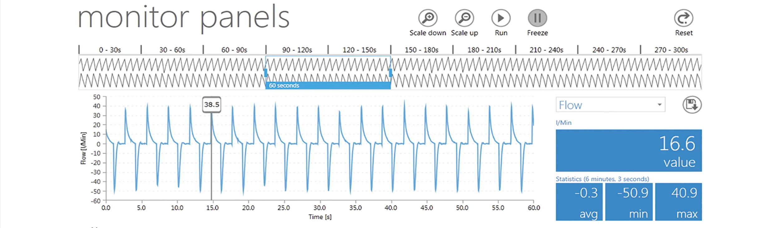 Flowanalyser Pf 300 Imt Analytics