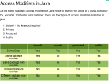 A Data Scientist S Guide To Modern Java 8 And The Jvm Imtorg Kbase