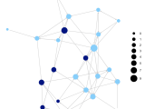 5 Network Visualization Network Analysis Integrating Social Network