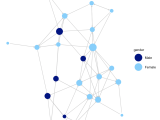 5 Network Visualization Network Analysis Integrating Social Network