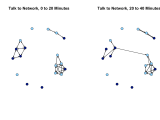 5 Network Visualization Network Analysis Integrating Social Network