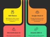 Agentic Ai Transforming Business Operations In 2025