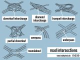 Types Of Road Intersections