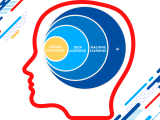 How Machine Learning Improves Business Processes
