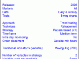 Key Level Indextrader