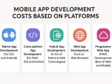 Mobile App Development Cost In India 2026 A Complete Guide
