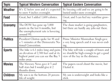 Obsessed with Numbers